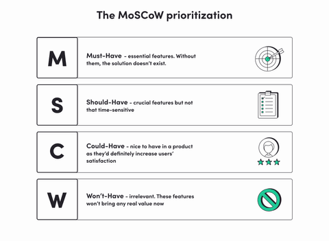 Prioritize product backlog with these 3 techniques | Gorrion's Blog