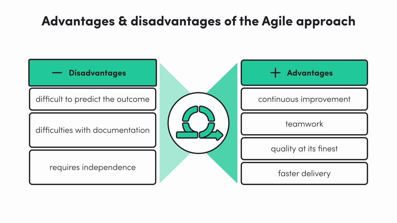Software development team structure | Gorrion's Blog Software development team structure | Gorrion's Blog