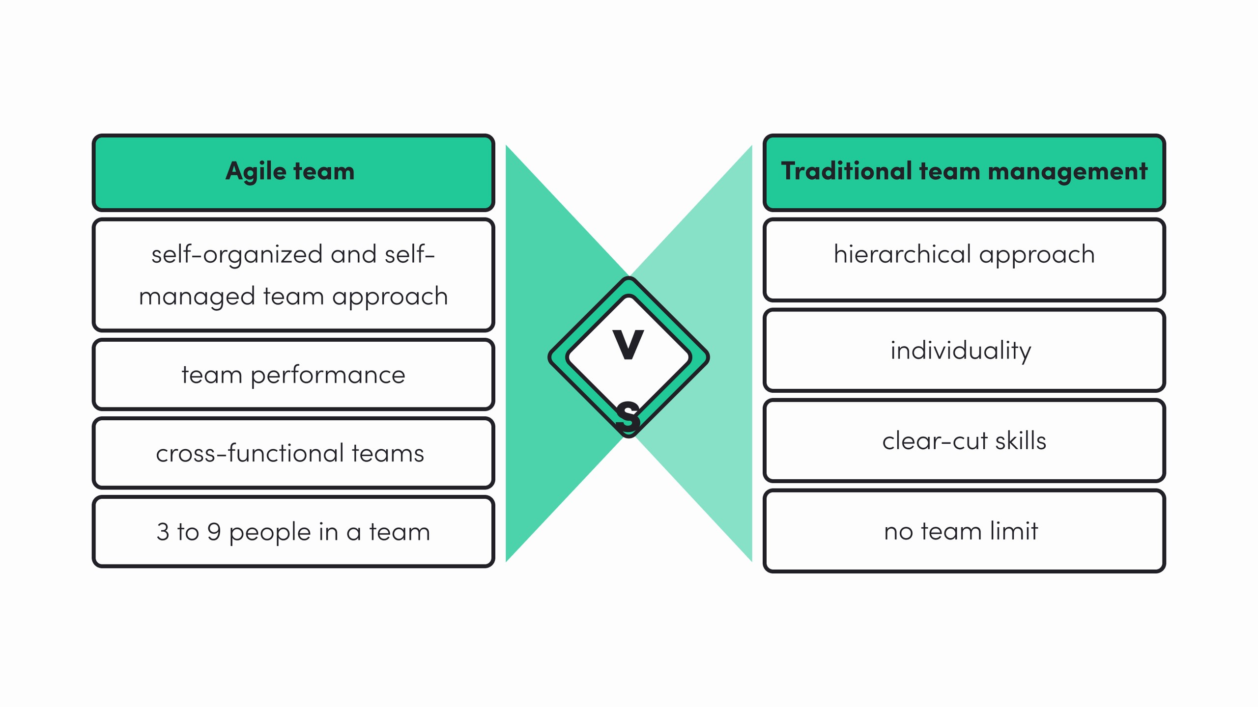 Software development team structure | Gorrion's Blog Software development team structure | Gorrion's Blog
