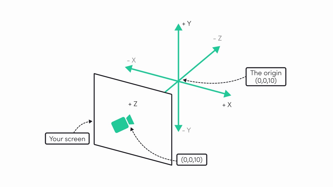 Three.js series – basic tutorial of Three.js | Gorrion's Blog
